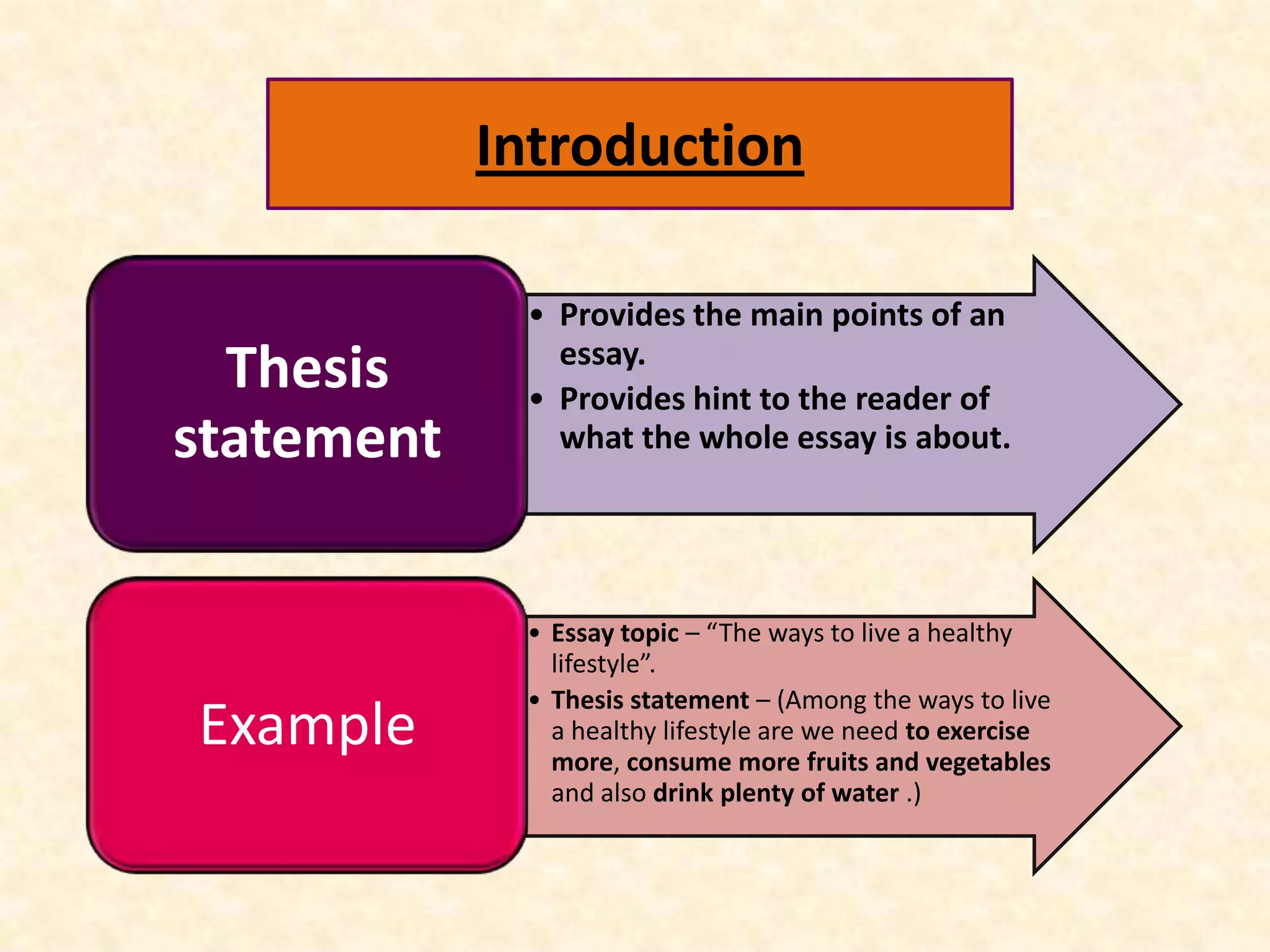 How To Write A Good Essay | Ppt
