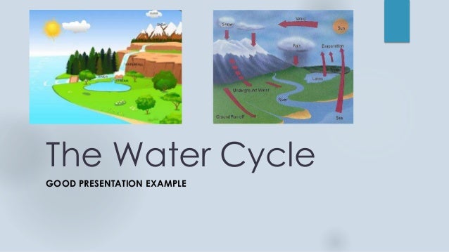 Good Example of Water Cycle