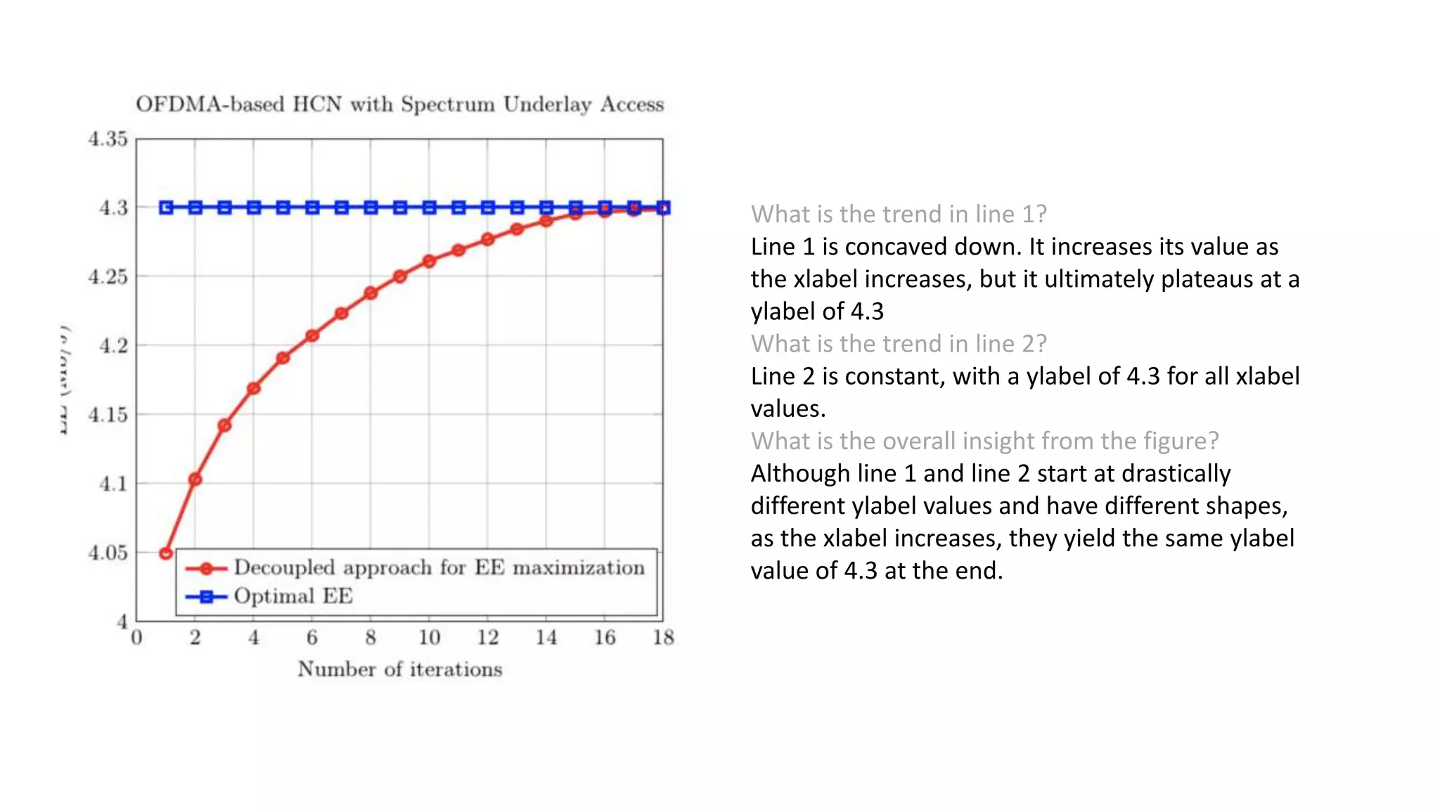 Example Good Figure Captions | PPT