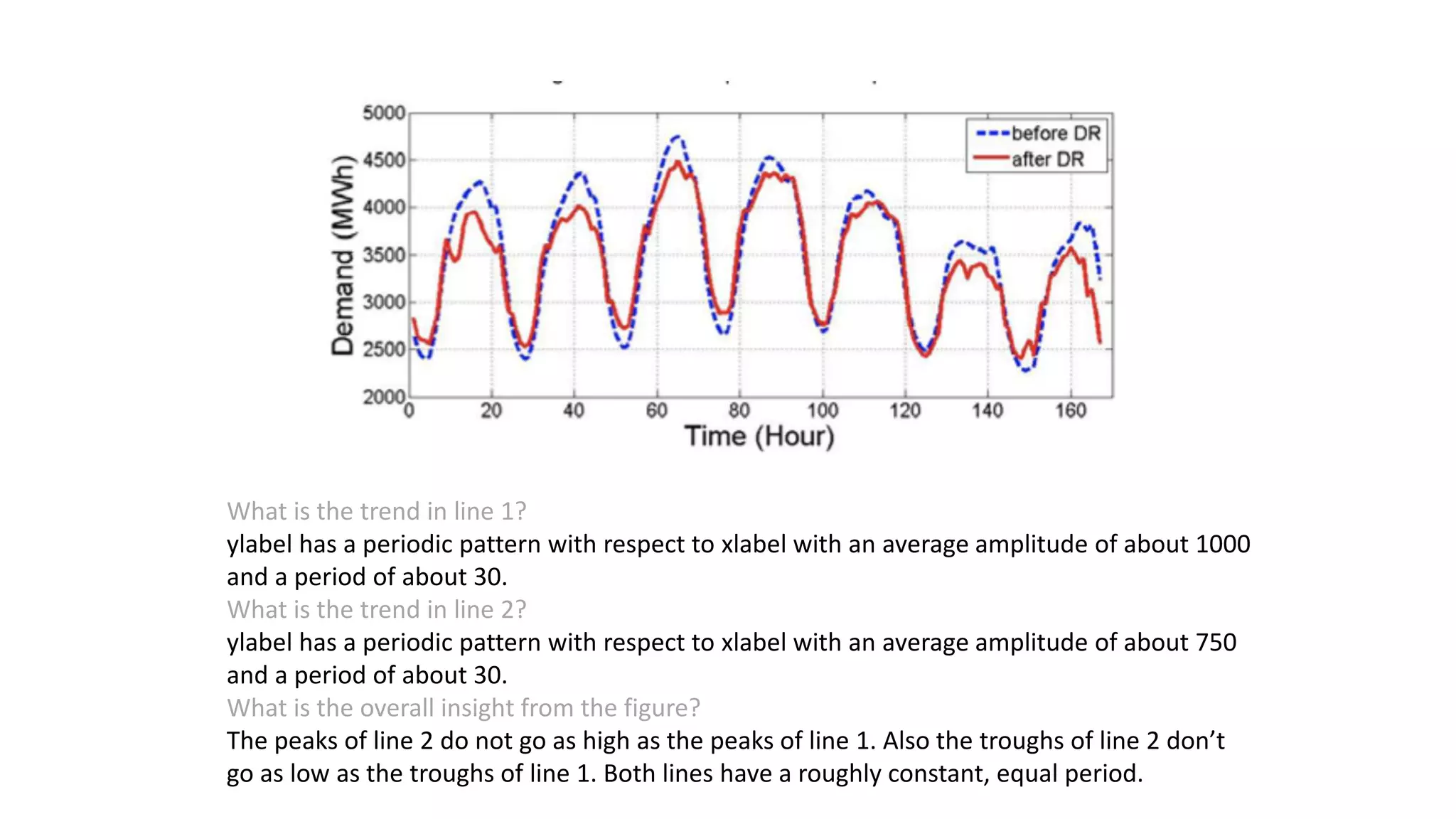 Example Good Figure Captions | PPT