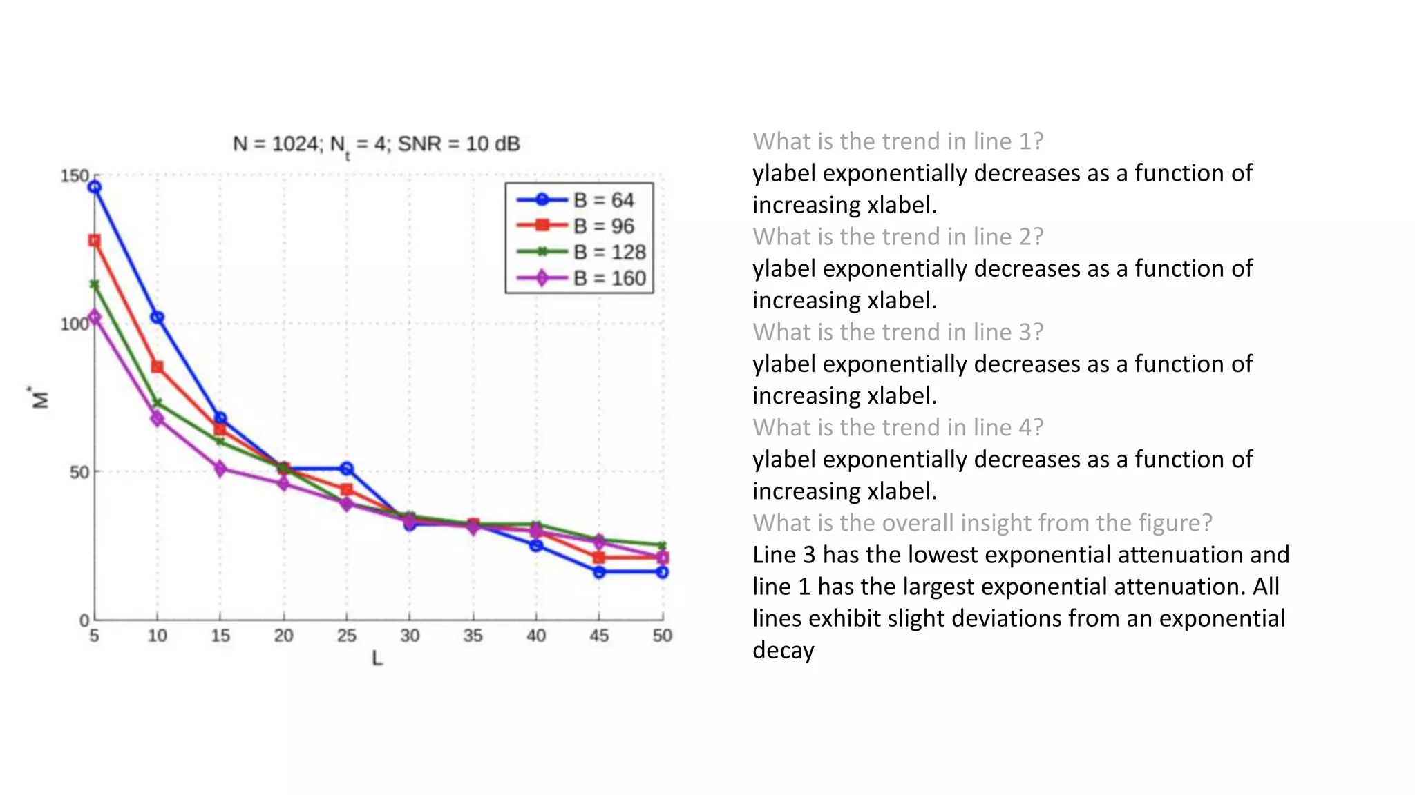 Example Good Figure Captions | PPT