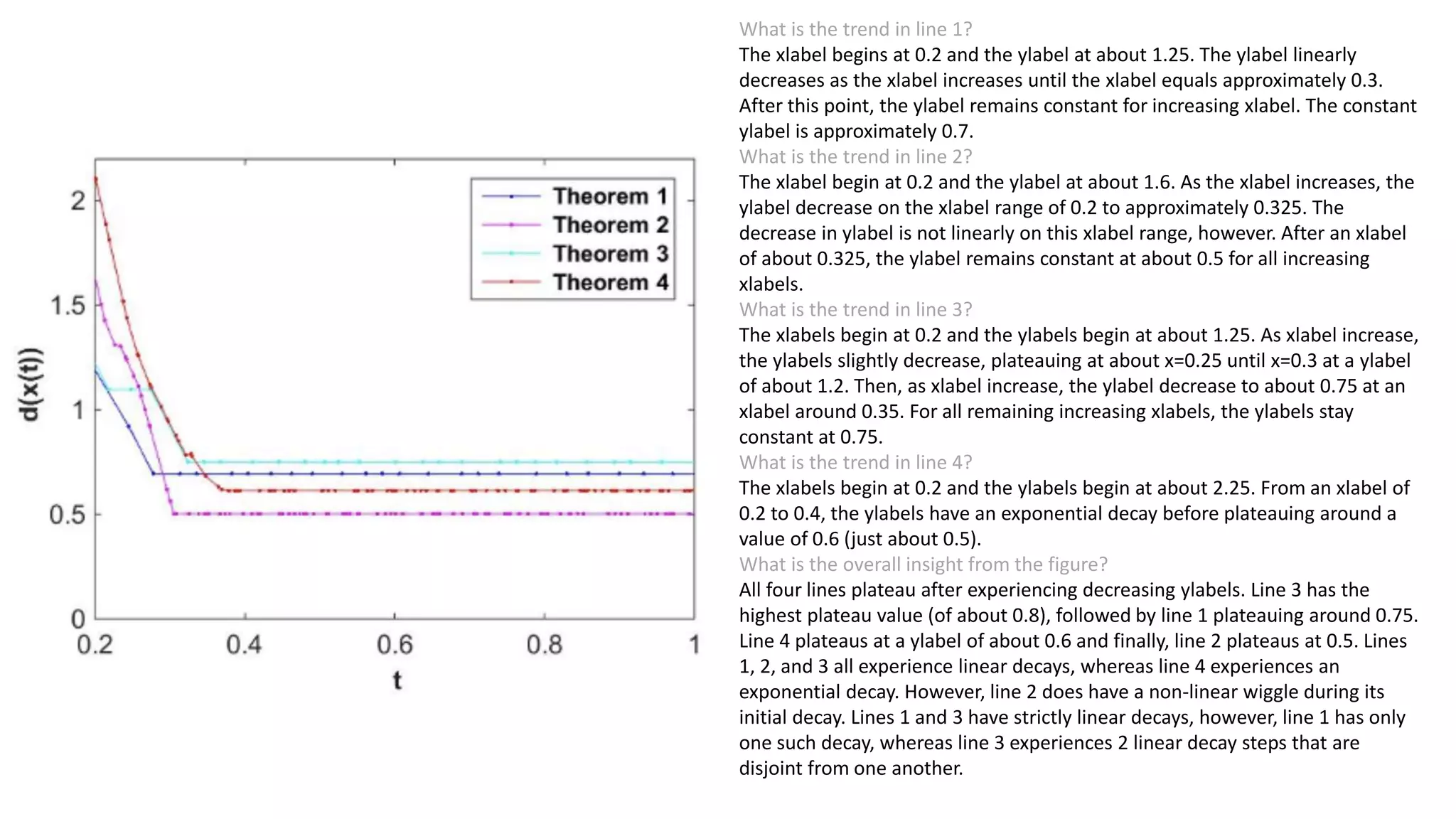 Example Good Figure Captions | PPTX