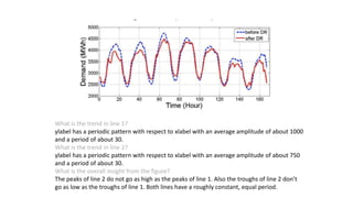Example Good Figure Captions | PPT