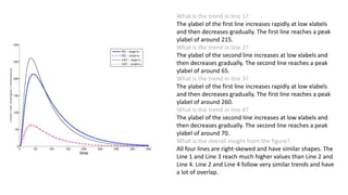 Example Good Figure Captions | PPT