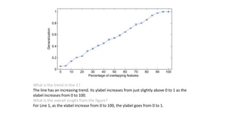 Example Good Figure Captions | PPT