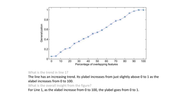 Example Good Figure Captions | PPT
