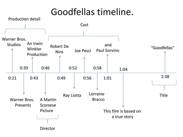 Goodfellas timeline | PPTX
