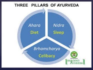 Ayuveda made practical | PPT