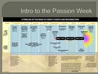 Good friday | PPTX | Christianity | Religion & Spirituality