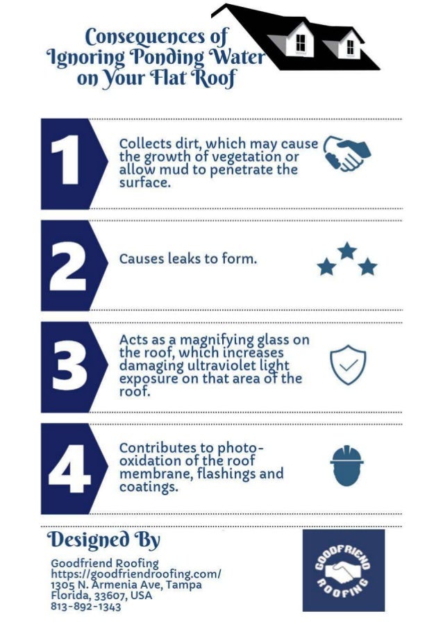 Consequences of ignoring ponding water on your flat roof