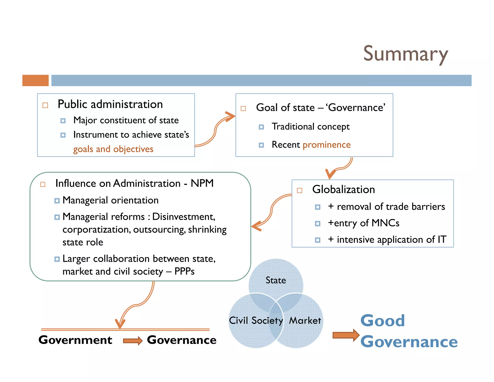 Good Governance : Origin, concepts and components | PDF