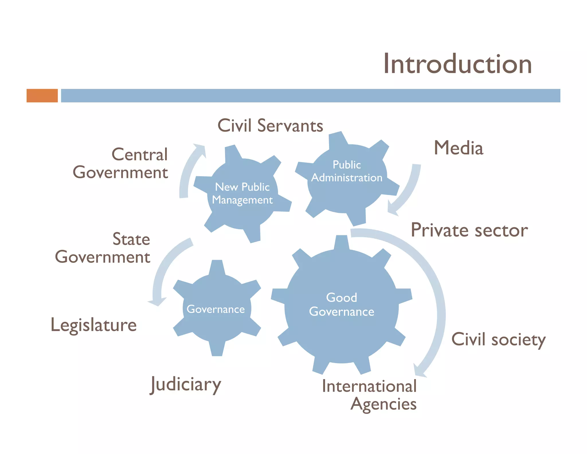 Good Governance : Origin, concepts and components | PDF