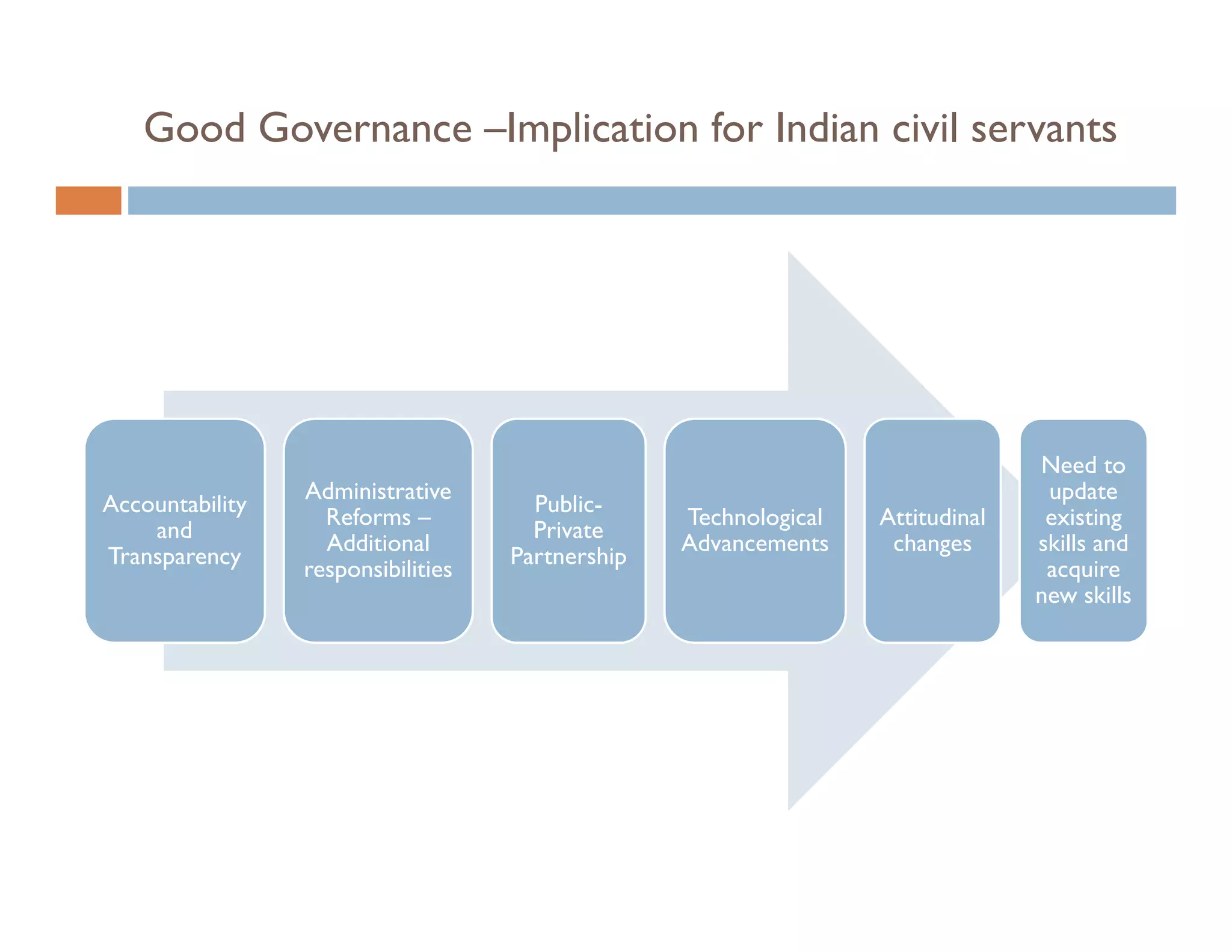 Good Governance : Origin, concepts and components | PDF