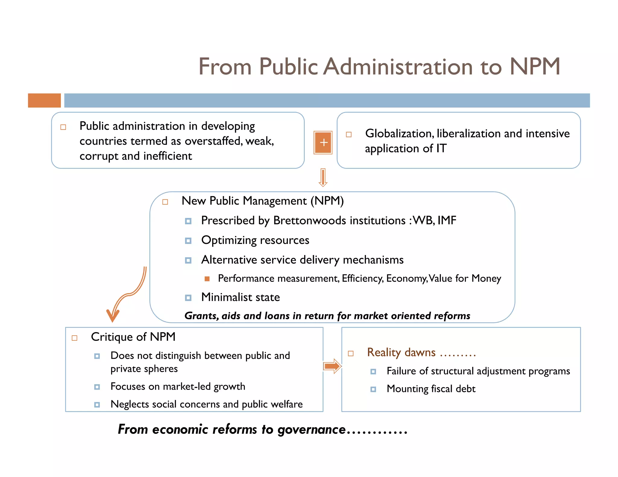 Good Governance : Origin, concepts and components | PDF
