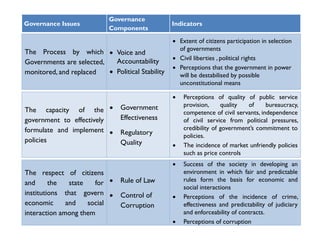 Good Governance : Origin, concepts and components | PDF
