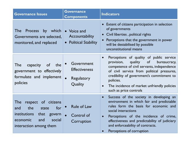 Good Governance : Origin, concepts and components | PDF | Civic affairs ...