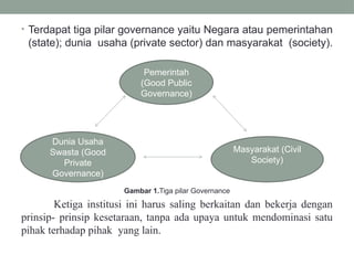 Good Governance Tata Kelola Pemerintahan Yang Baik.pptx