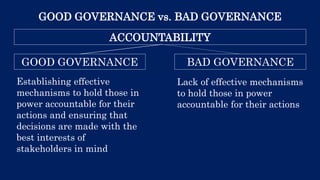 Good Governance and E-Governance.pptx