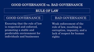 Good Governance and E-Governance.pptx