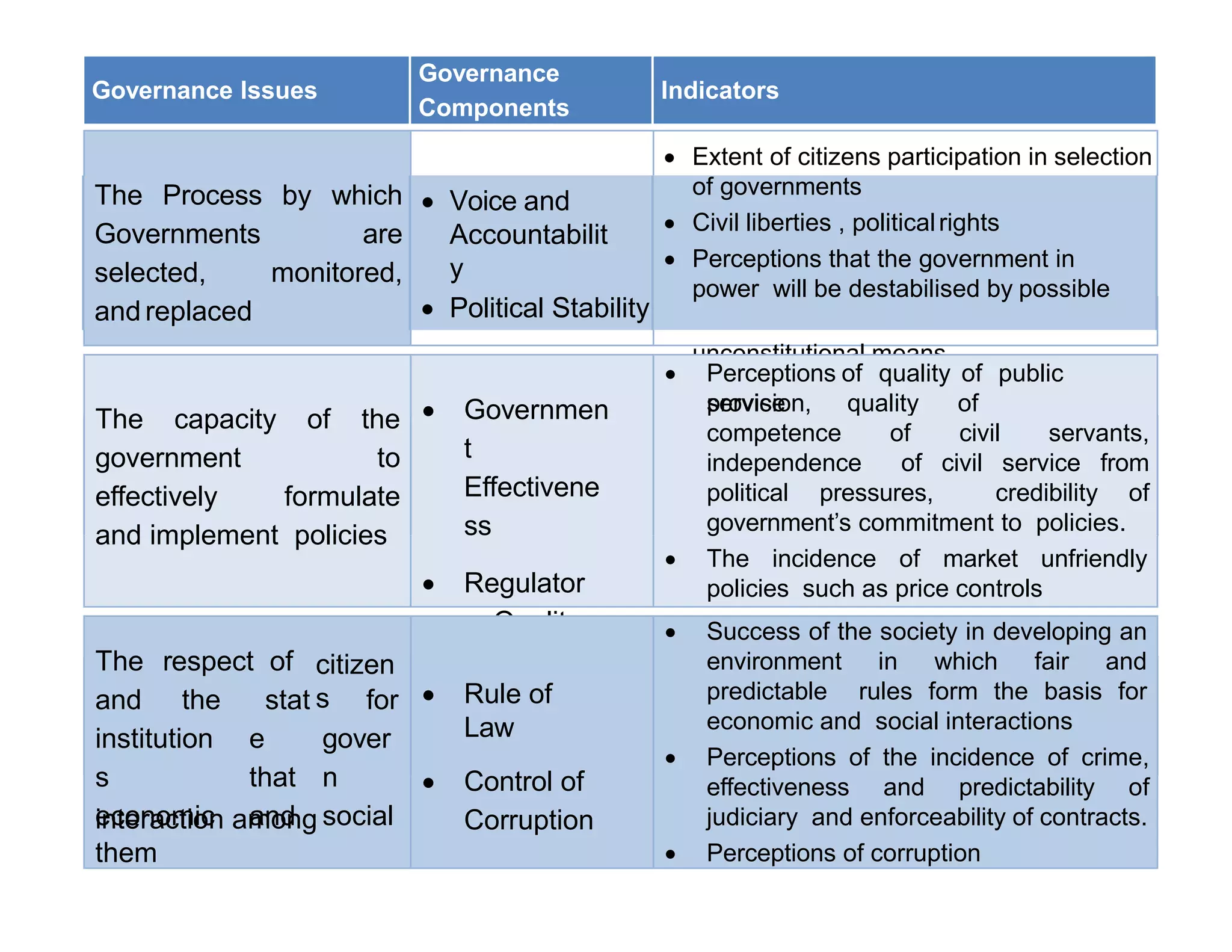 Good governance and social responsibility | PPTX