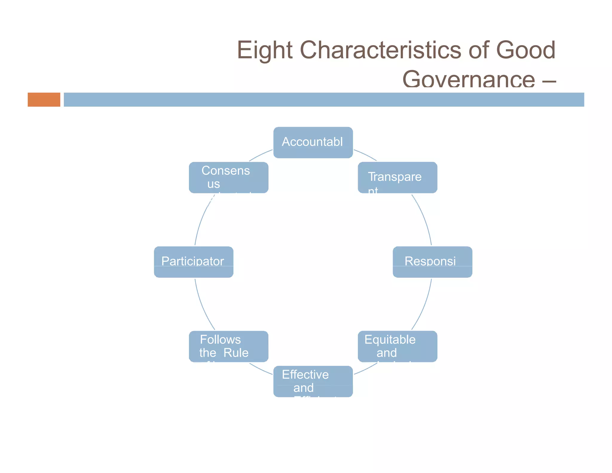 Good governance and social responsibility | PPTX