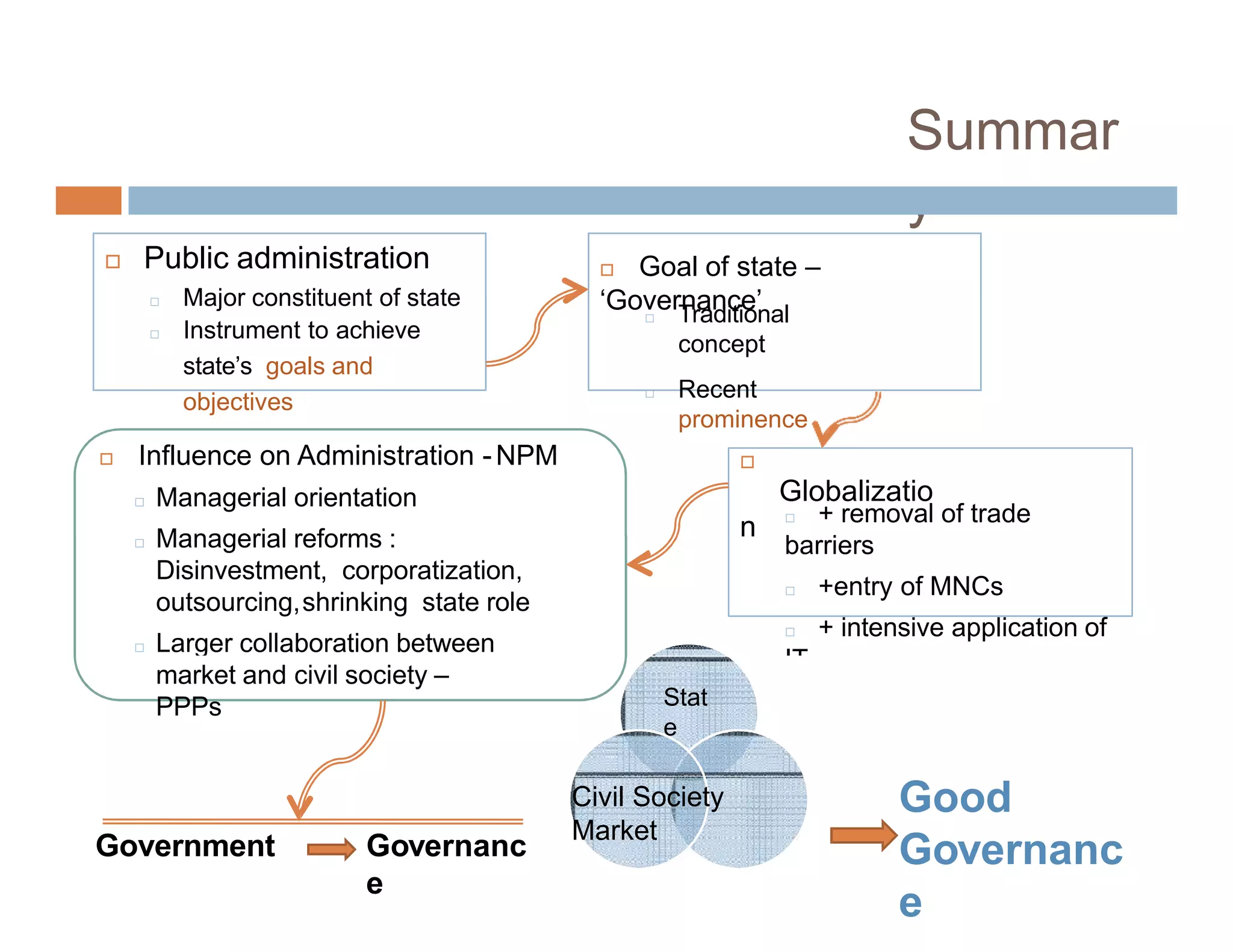 Good governance and social responsibility | PPTX