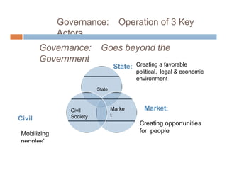 Good governance and social responsibility | PPTX