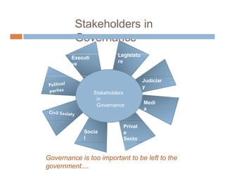 Good governance and social responsibility | PPTX