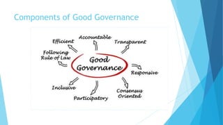 Good Governance and Youth | PPTX