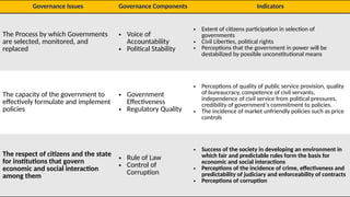 Good Governance copy.pptx by Ayesha Nasir | PPTX