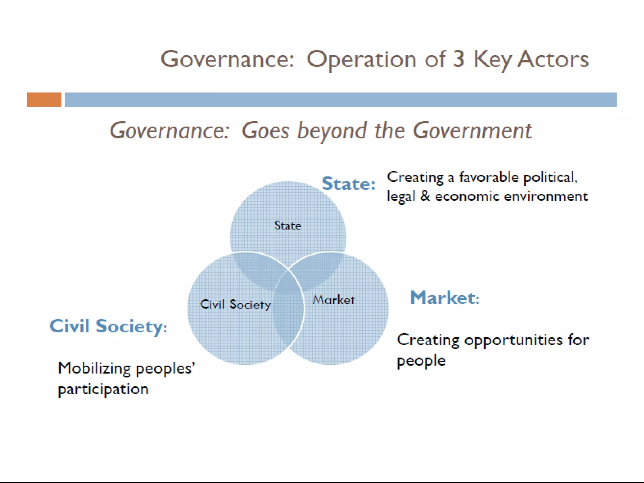 GOOD GOVERNANCE | PPTX