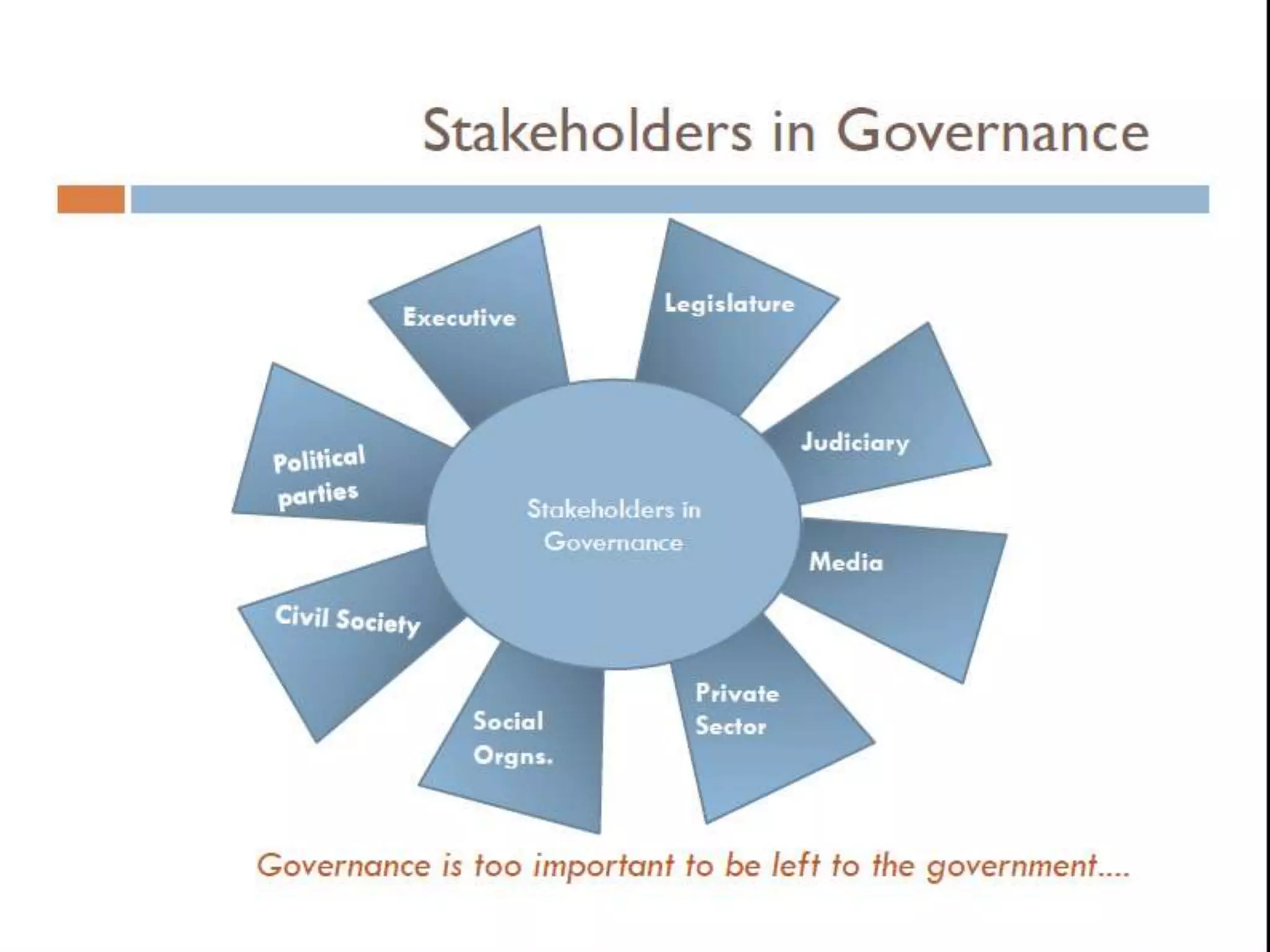 GOOD GOVERNANCE | PPTX