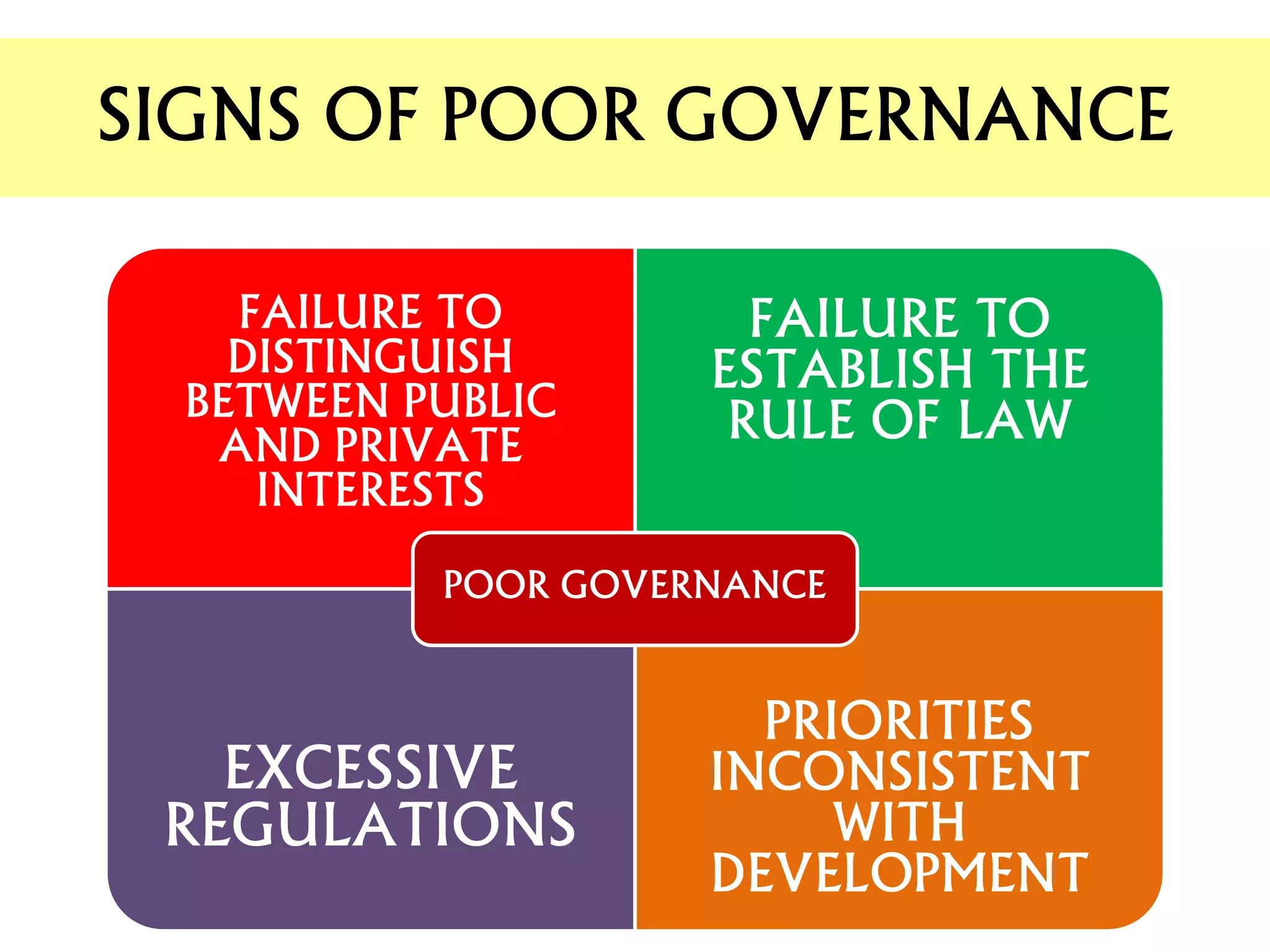 GOOD GOVERNANCE | PPTX