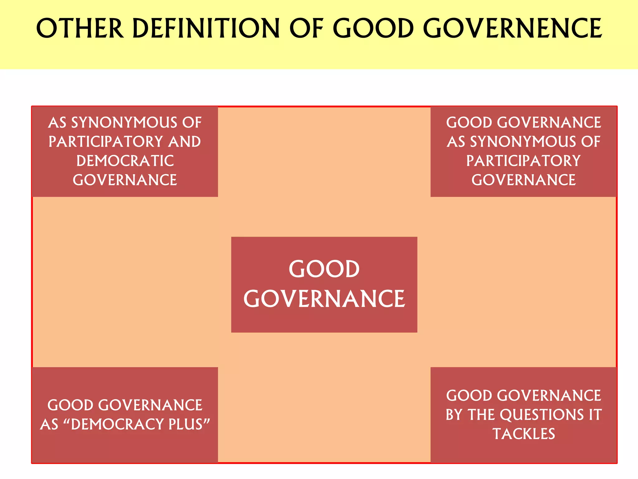 GOOD GOVERNANCE | PPTX