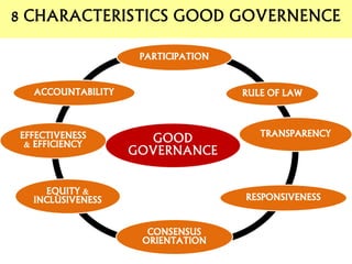 GOOD GOVERNANCE | PPTX