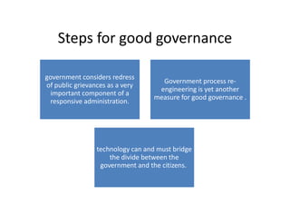 Good governance rajiv nandkar deputy collector | PDF