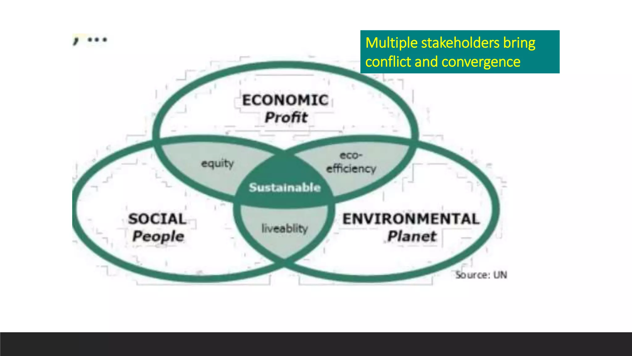 Linkages of Good governance social responsibility | PPTX