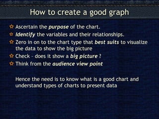 Good graph | PPT