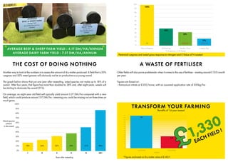 Good Grass Guide.pdf | Agriculture | Industries