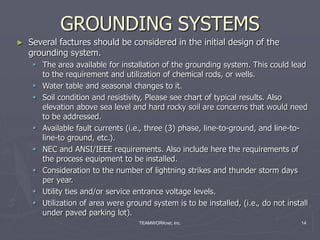 GOOD GROUNDING PRACTICES.ppt