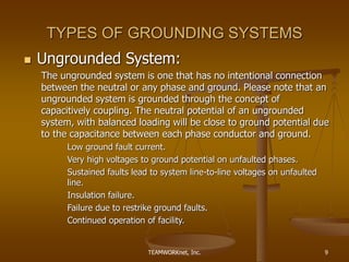GOOD GROUNDING PRACTICES.ppt