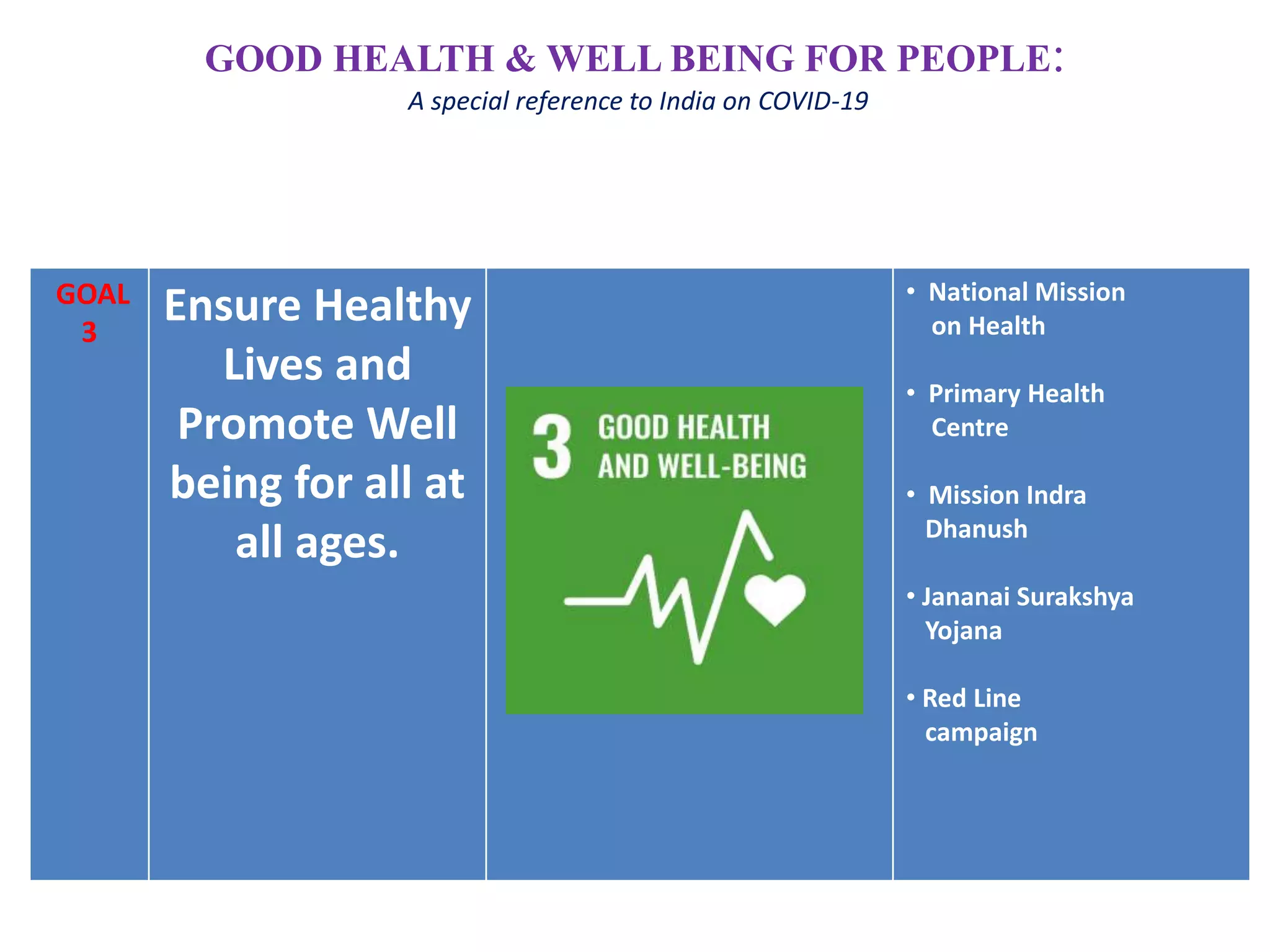 GOOD HEALTH AND WELLBEING OF PEOPLE | PPTX