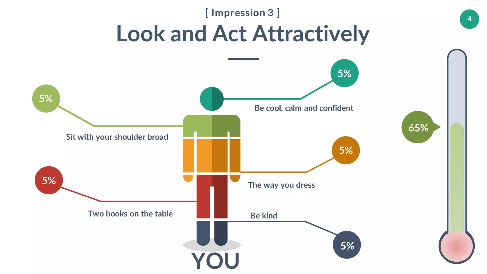 5 Tip to Make a Good Impression on Your New Client | PPT