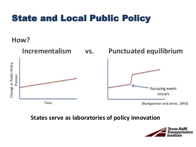 Automated Vehicles and Public Policy: State and Local Perspectives