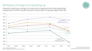 Good job? How our experience of work has changed over the past 30 years ...