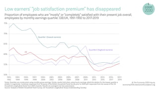 Good job? How our experience of work has changed over the past 30 years ...