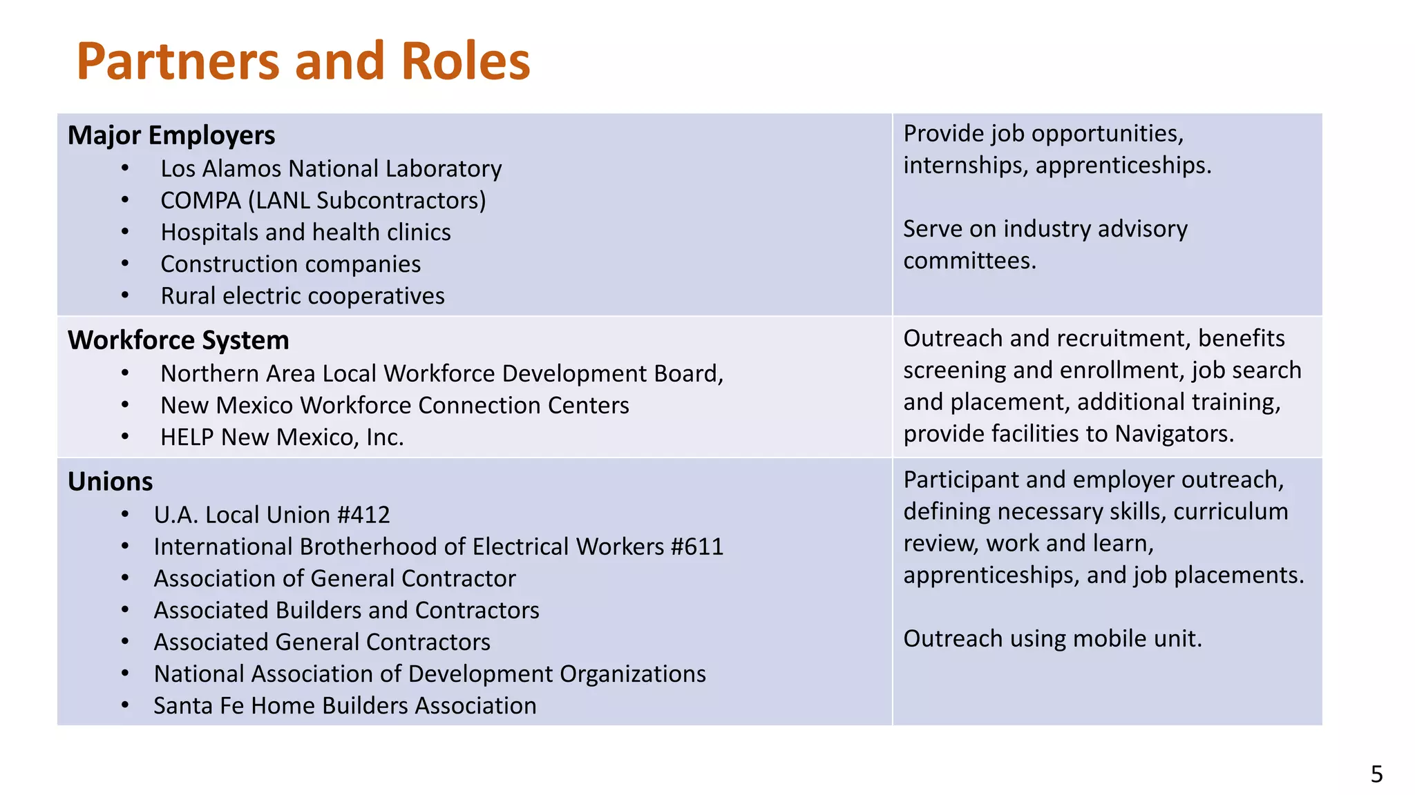 Northern New Mexico Workforce Integration Network (WIN) | PDF