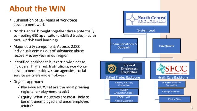 Northern New Mexico Workforce Integration Network (WIN) | PPT