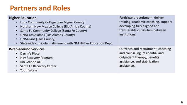 Northern New Mexico Workforce Integration Network (WIN) | PPT