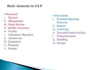 GOOD LABORATORY PRACTICE by ILyas Mphil student.pptx